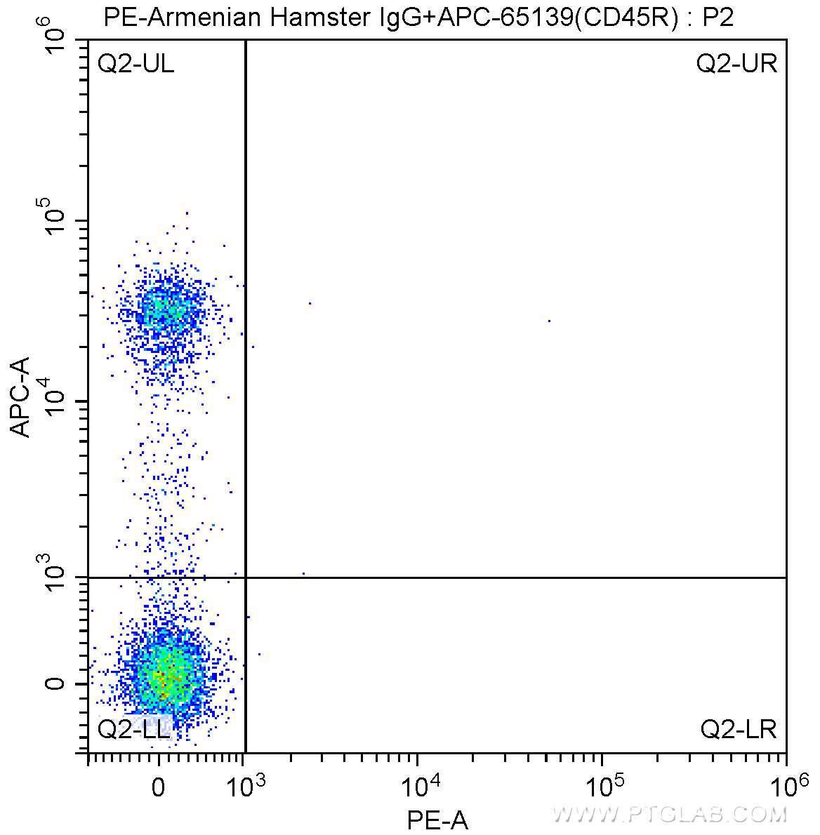 CD11c Antibody PE-65130 | Proteintech