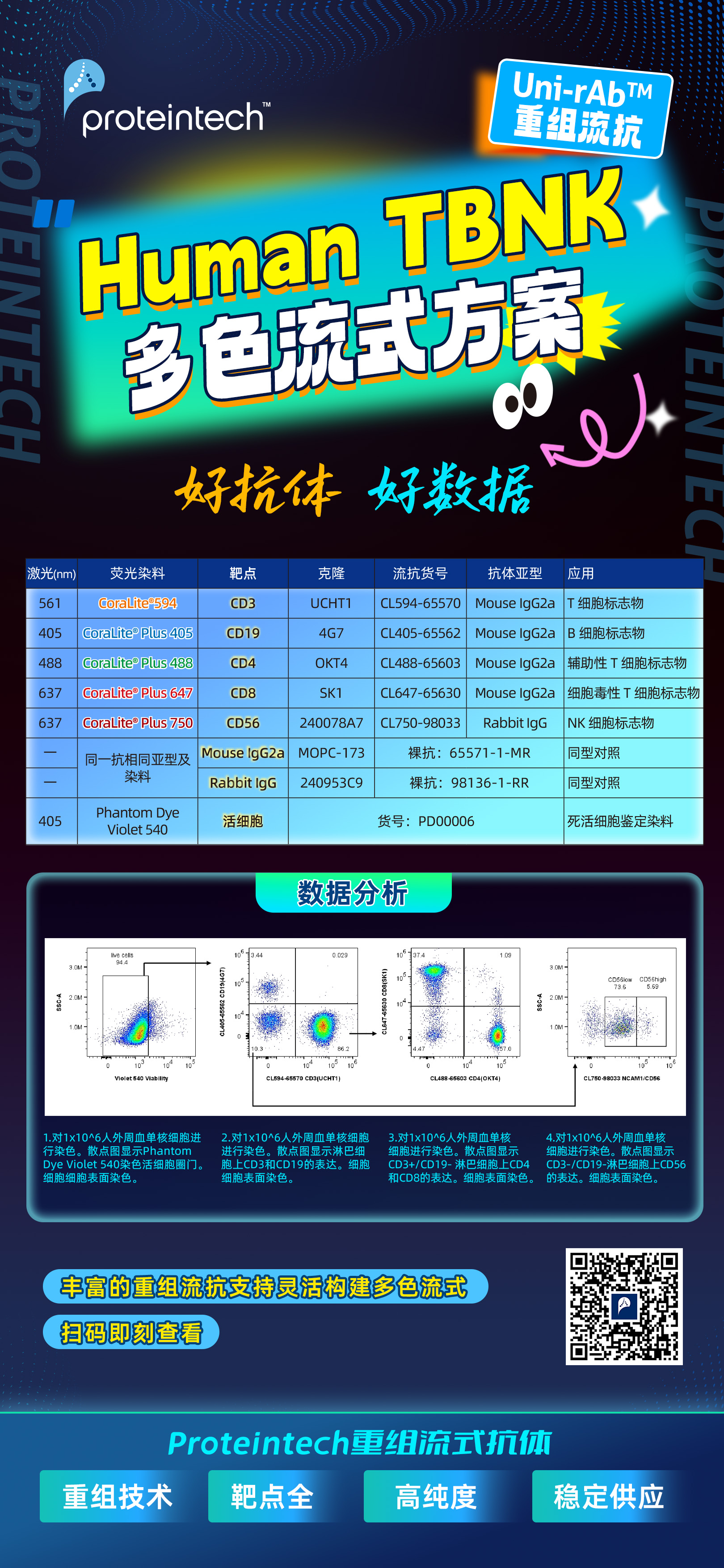 产品资料 | Proteintech Group | 武汉三鹰生物技术有限公司