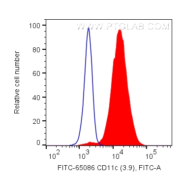 CD11c antibody (FITC-65086) | Proteintech | 武汉三鹰生物技术有限公司
