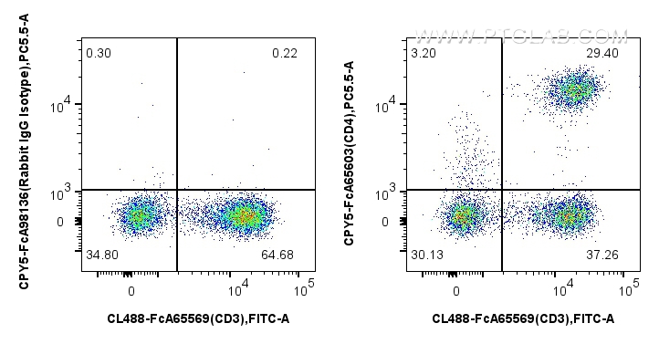 CD4 antibody (CPY5-FcA65603) | Proteintech | 武汉三鹰生物技术有限公司