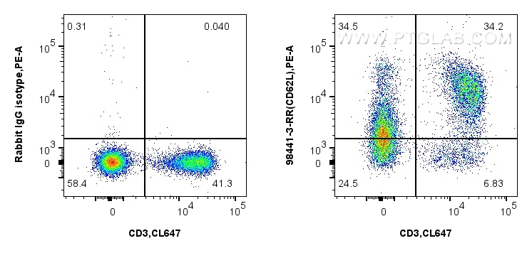 CD62L antibody (98441-3-PBS) | Proteintech | 武汉三鹰生物技术有限公司