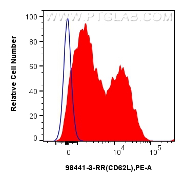 CD62L antibody (98441-3-PBS) | Proteintech | 武汉三鹰生物技术有限公司