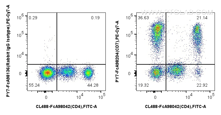 CD7 antibody (PY7-FcA98204) | Proteintech | 武汉三鹰生物技术有限公司