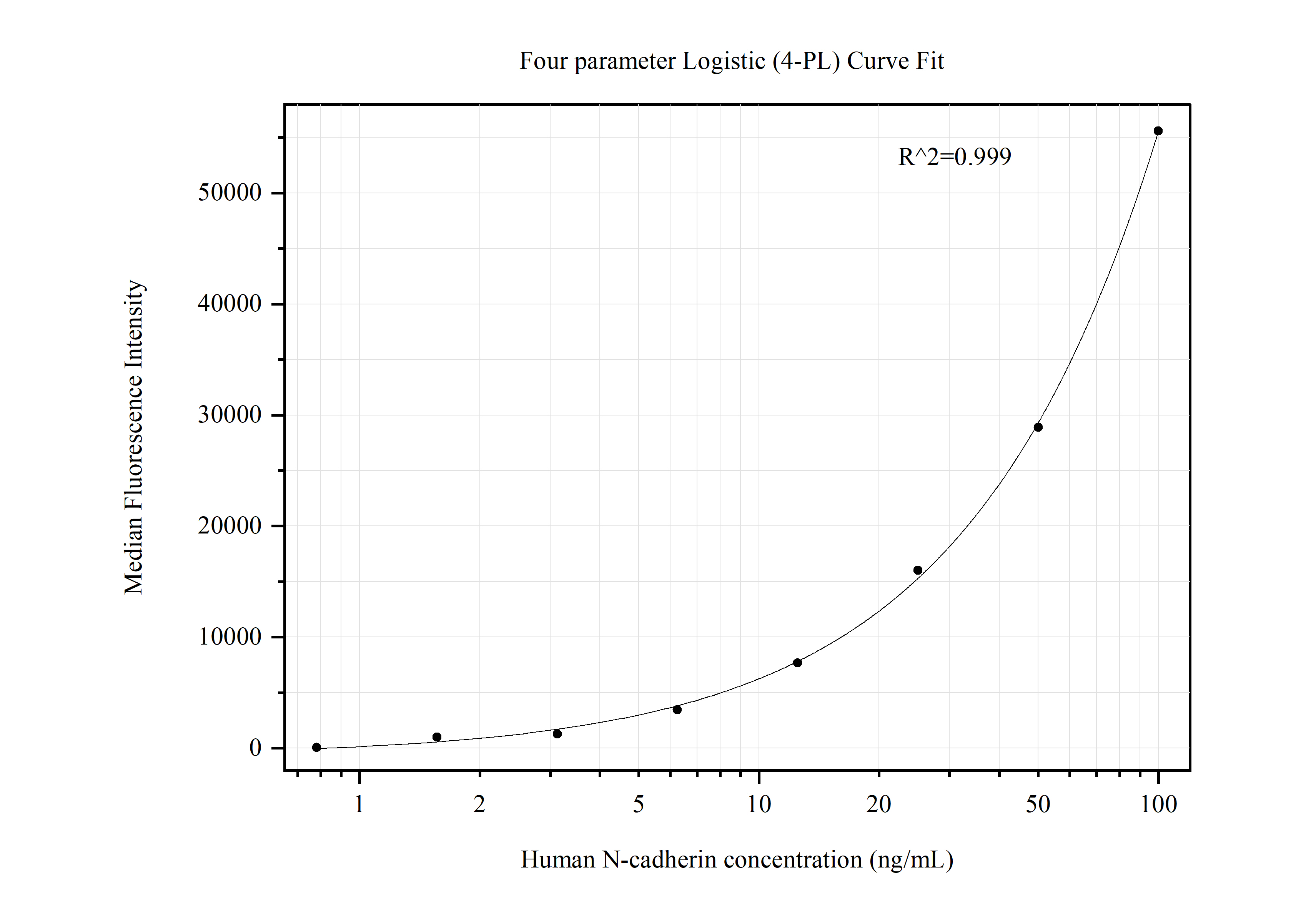 N-cadherin Monoclonal Matched Antibody Pair, PBS Only antibody (MP50439 ...