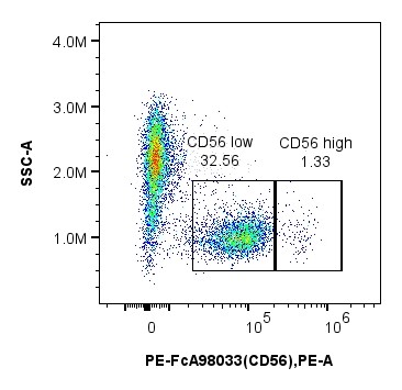 FcZero-rAb™ Human TBNK Basics Panel PK30050 | Proteintech | 武汉三鹰生物技术有限公司