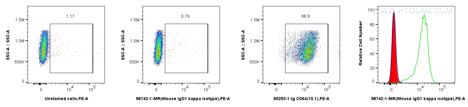 IgG1, κ isotype control antibody (98742-1-MR) | Proteintech | 武汉三鹰生物技术有限公司