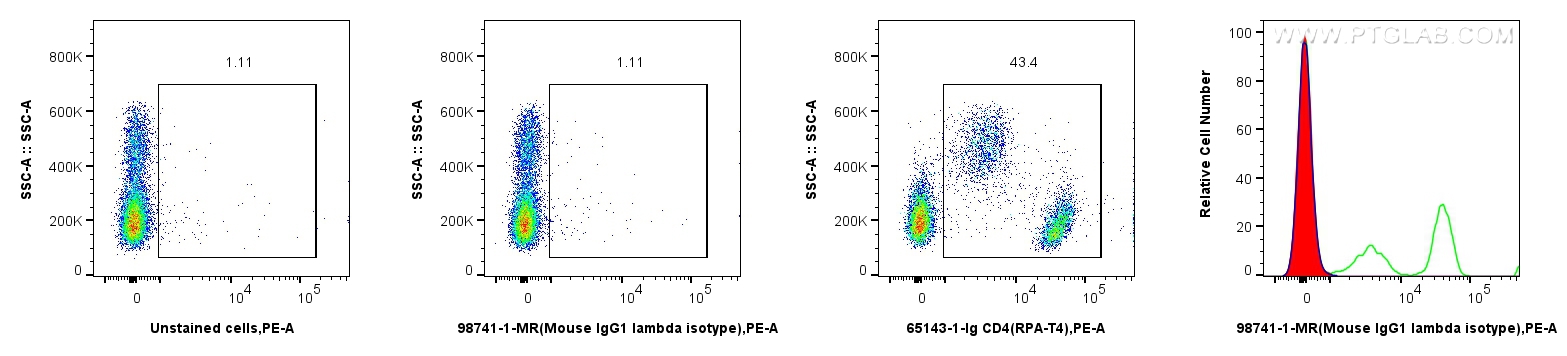 IgG1, λ isotype control antibody (98741-1-MR) | Proteintech | 武汉三鹰生物技术有限公司
