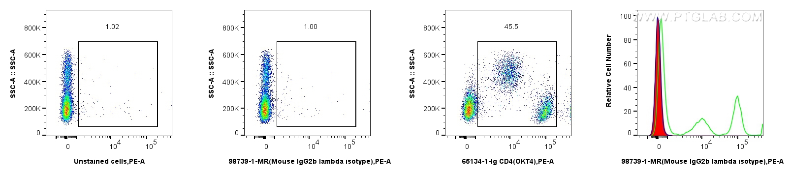 IgG2b, λ isotype control antibody (98739-1-MR) | Proteintech | 武汉三鹰生物技术有限公司