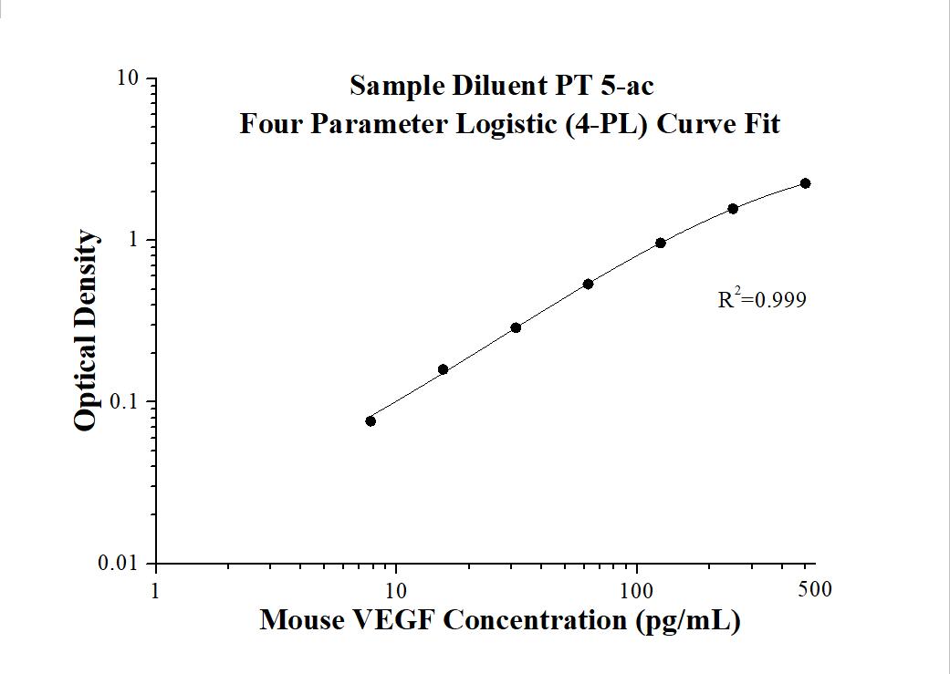 Mouse VEGF ELISA Kit Elisa Kit KE10009 | Proteintech