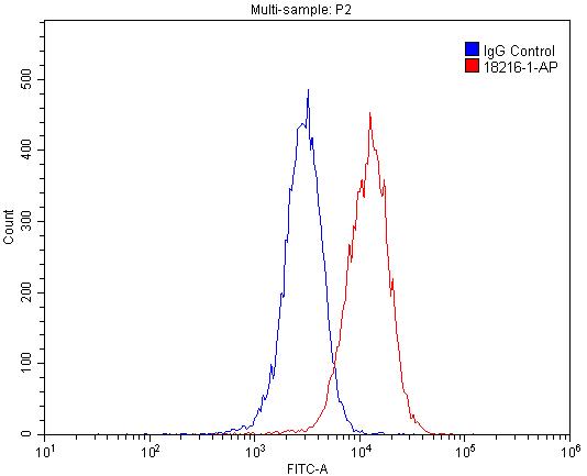 LSR antibody (18216-1-AP) | Proteintech | 武汉三鹰生物技术有限公司