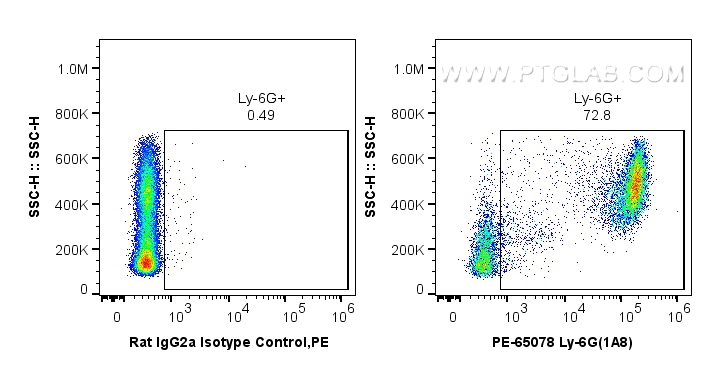 Ly-6G antibody (PE-65078) | Proteintech | 武汉三鹰生物技术有限公司
