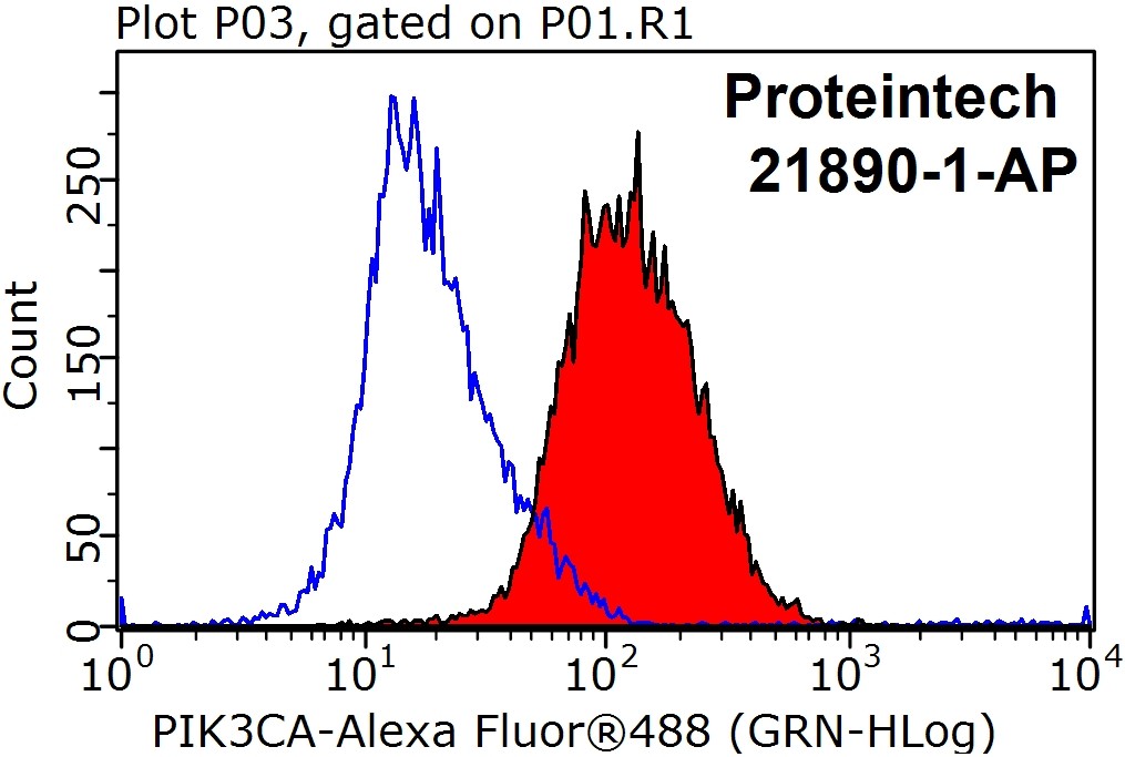 PI3 Kinase p110 Alpha antibody (21890-1-AP) | Proteintech | 武汉三鹰生物技术有限公司