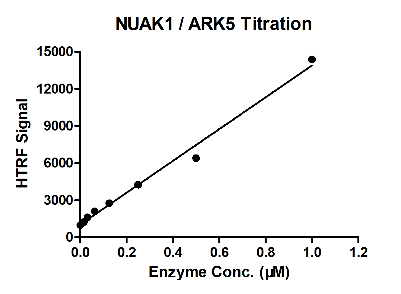 Recombinant NUAK1 (ARK5) protein | Proteintech | 武汉三鹰生物技术有限公司