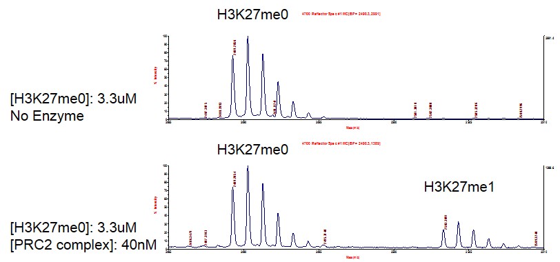 Recombinant PRC2 complex | Proteintech | 武汉三鹰生物技术有限公司