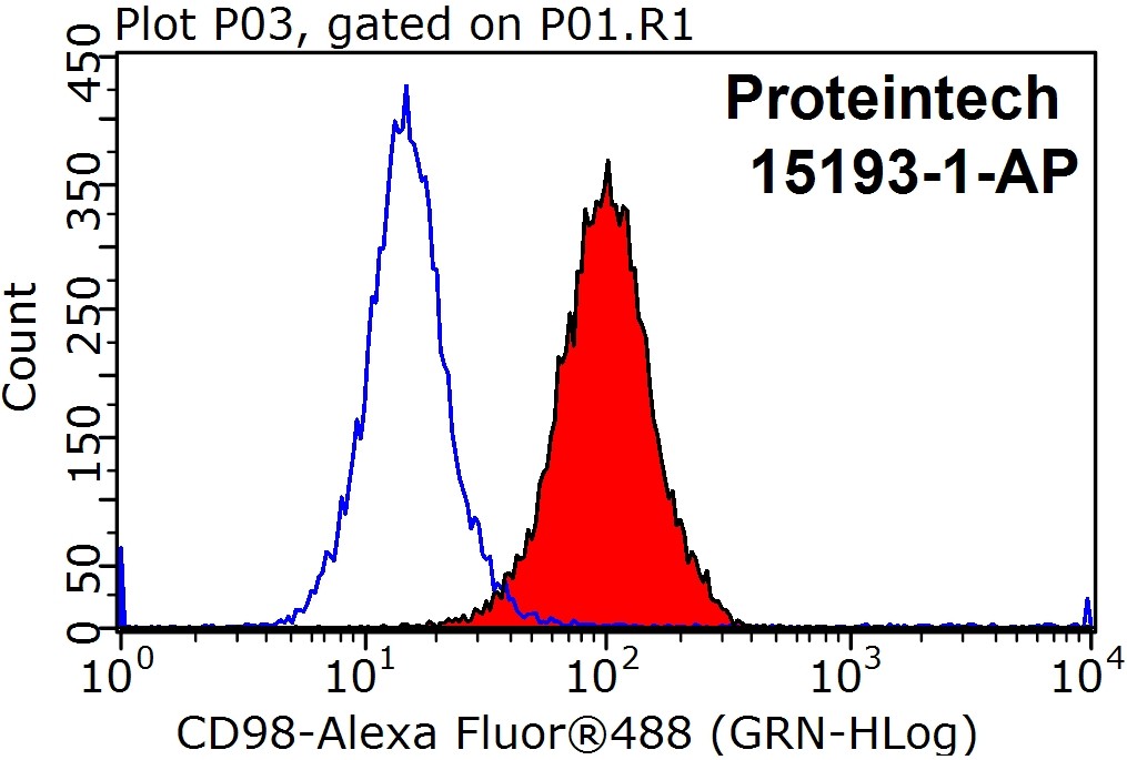 CD98/SLC3A2 antibody (15193-1-AP) | Proteintech | 武汉三鹰生物技术有限公司