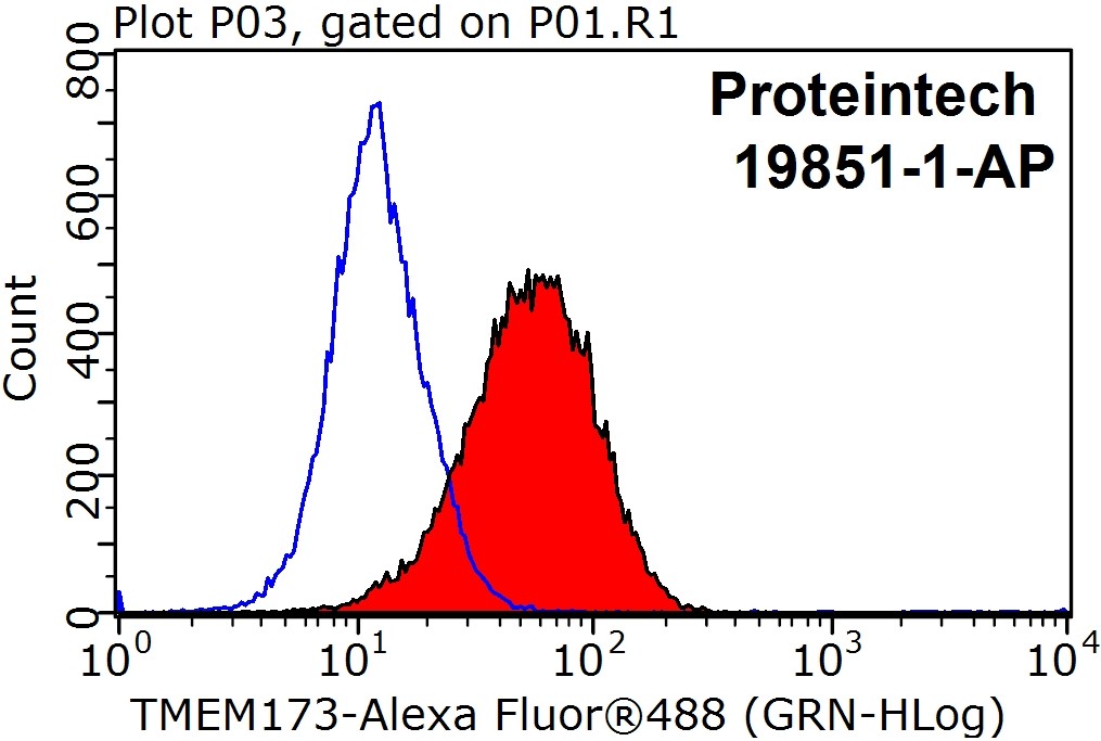 TMEM173 Fusion Protein Ag13921 | Proteintech | 武汉三鹰生物技术有限公司