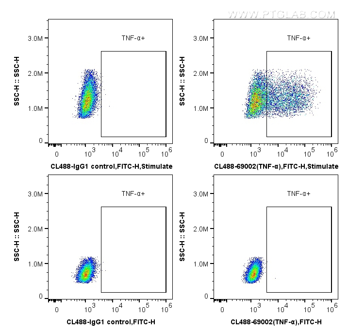 TNF Alpha antibody (CL488-69002) | Proteintech | 武汉三鹰生物技术有限公司