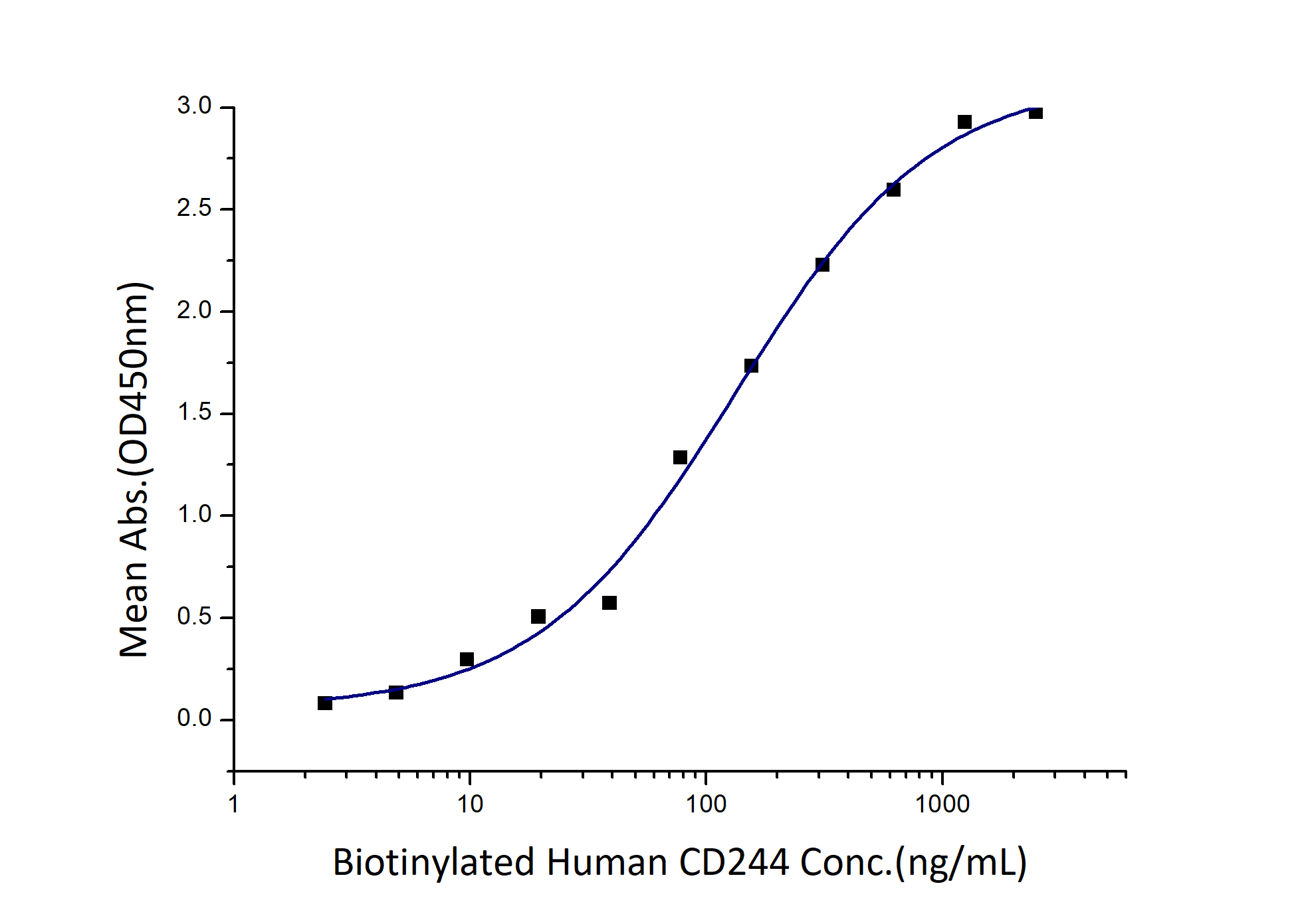 Recombinant Human CD48 protein (Myc Tag, His Tag) | Proteintech | 武汉三鹰 ...