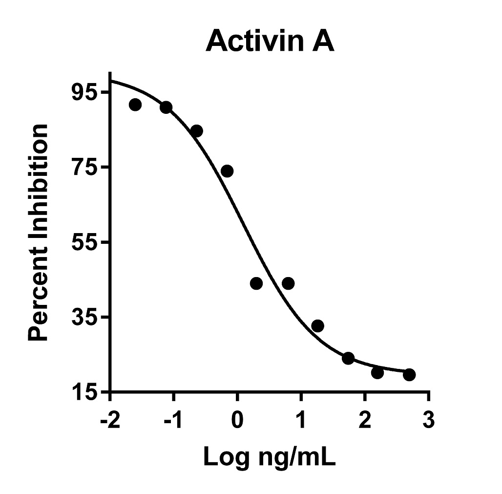 Humankine Activin A recombinant protein: endotoxin free, human cell ...