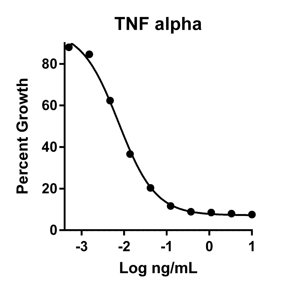 Humankine TNF alpha recombinant protein: endotoxin free, human cell ...